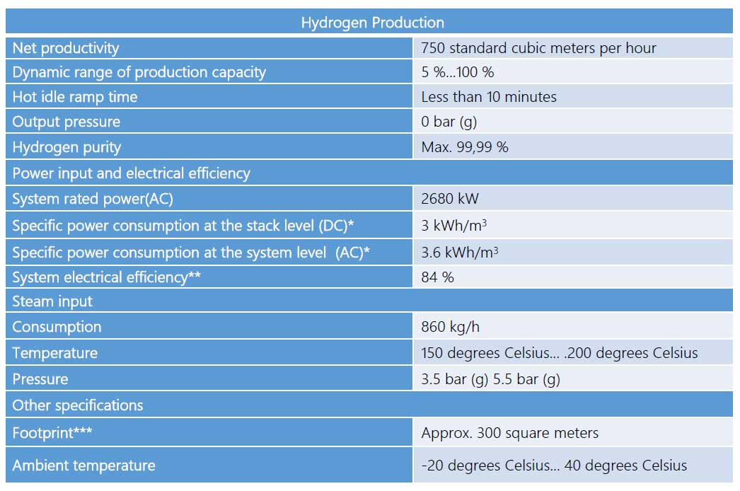 Hydrogen Production Products – Green Benergy