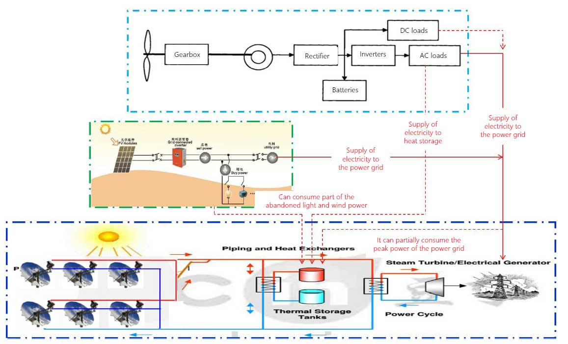 Solar Energy – Green Benergy